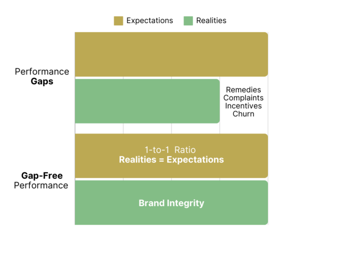 Executives’ Guide to Customer Experience Value: Alignment | CustomerThink