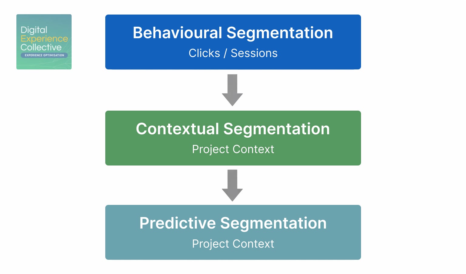 Contextual Segmentation: Why context explains customer behavior better ...