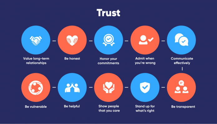 Building Stronger Customer Relationships: 10 Strategies for Effective ...