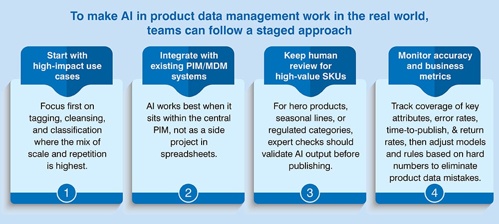 5 Ways AI is Revolutionizing Ecommerce Product Data Management ...